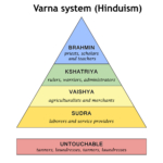 Götter des Hinduismus, das Kastensystem und Symbole | Religion (Sciodoo)